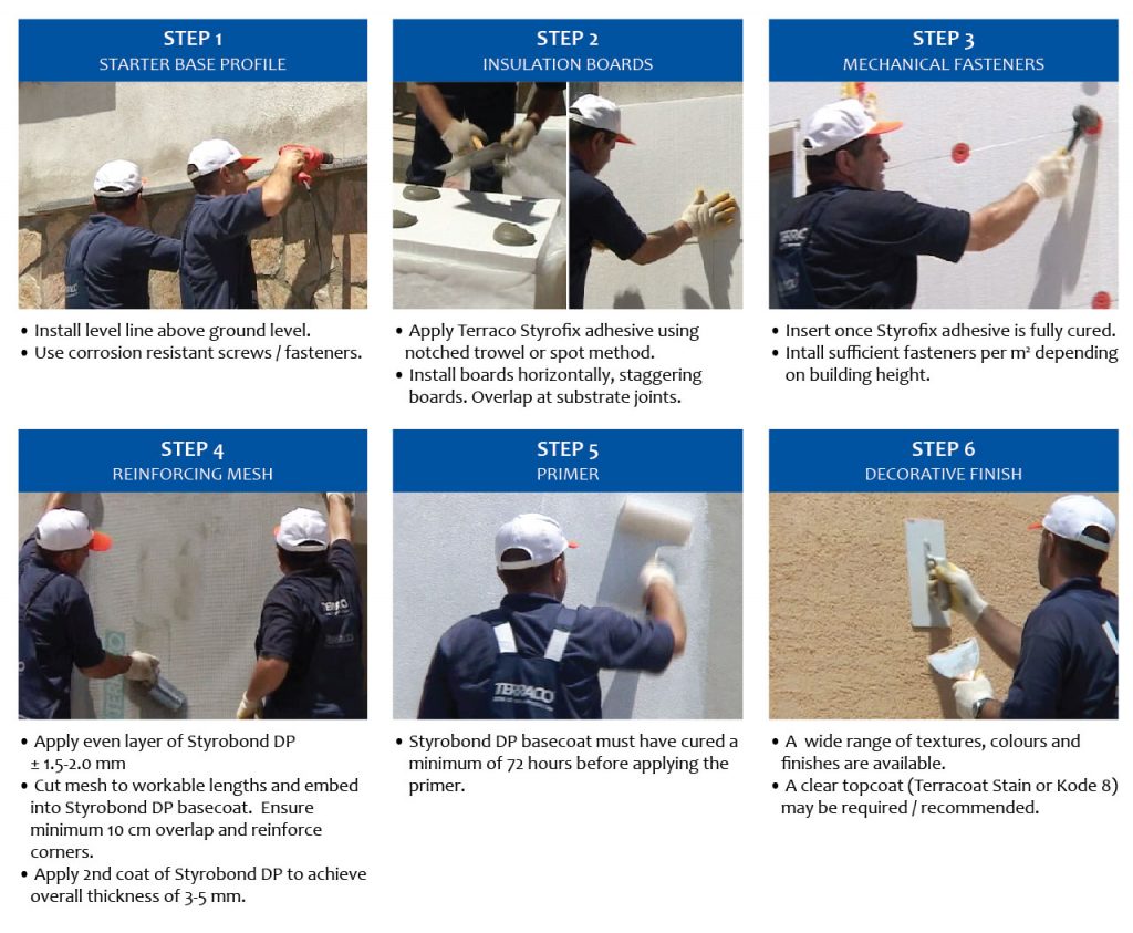 EIFS Installation - Terraco Indonesia