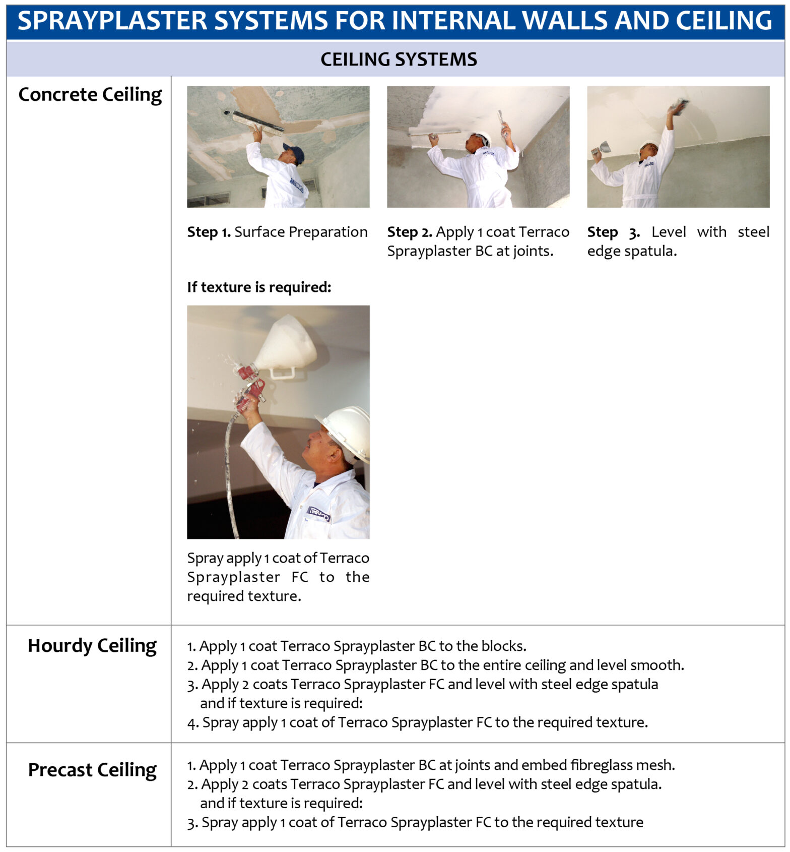 Sprayplaster Systems - Terraco KSA