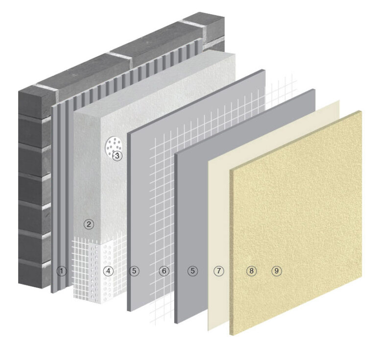 EIFS System Components - Terraco KSA