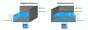 Terraco Ultracrete | Positive-Negative Pressure Waterproofing