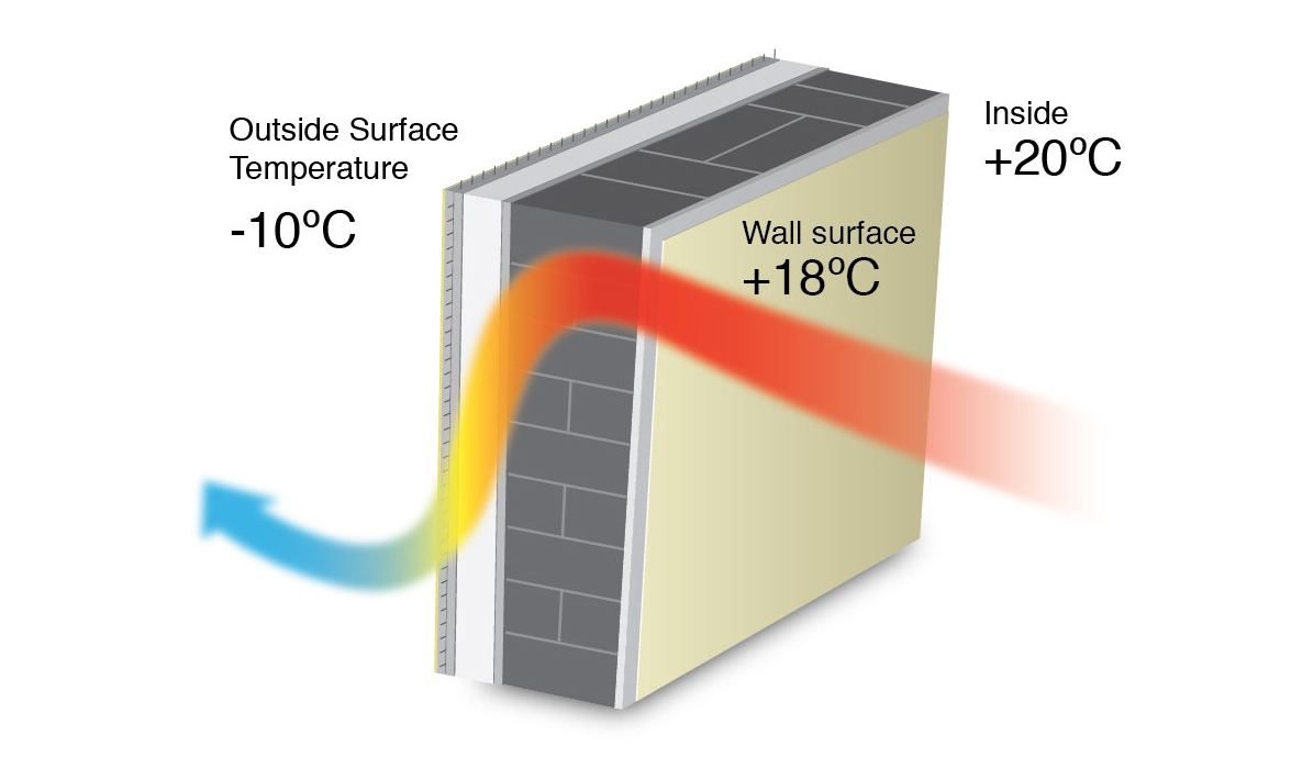 Why should buildings be insulated? - Terraco Group