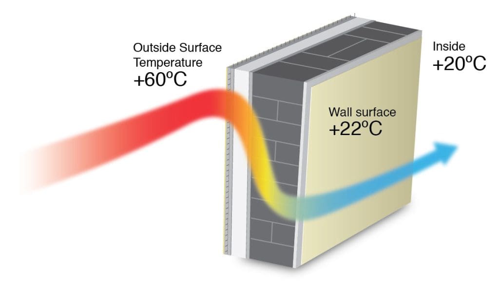 Why should buildings be insulated? - Terraco Group