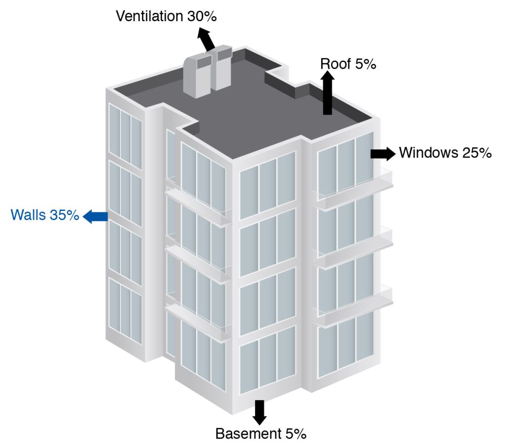 Why should buildings be insulated? - Terraco Group