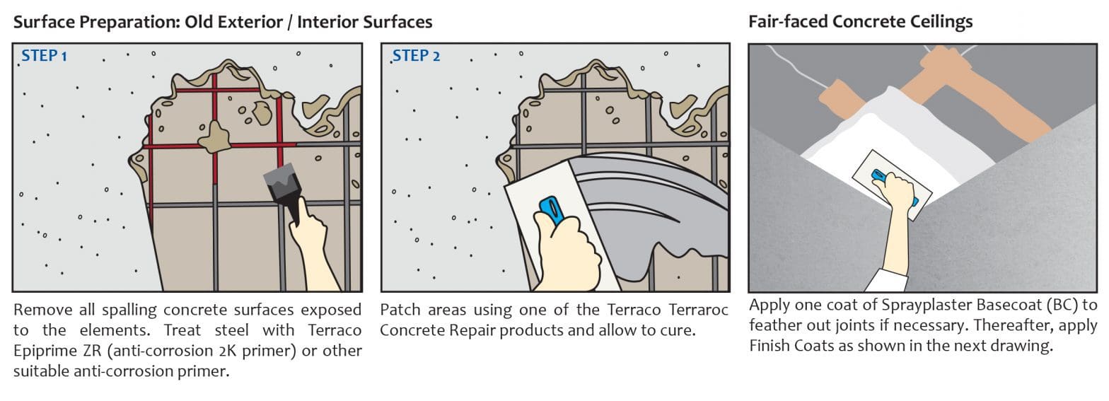 Anti-carbonation Systems - Terraco Group